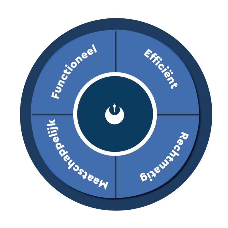 Een doeltreffend subsidiebeleid dankzij het FERM-model | Haute Equipe